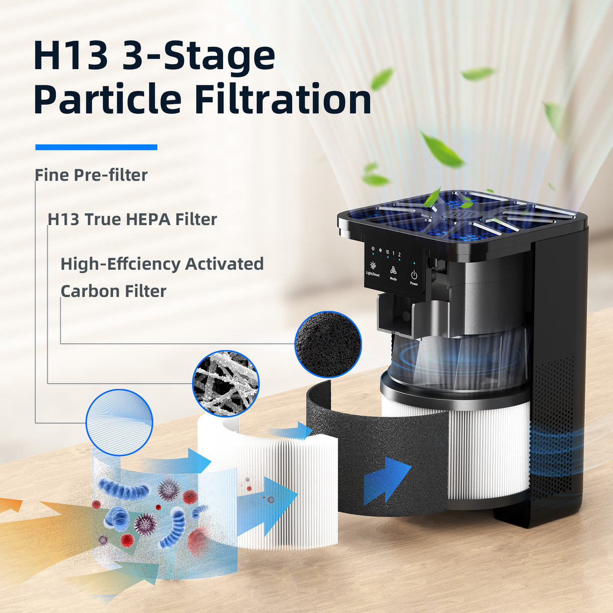 ALROCKET Air Purifier, HEPA Air Filter for Bedroom, Remove 99.9% Smoke ...